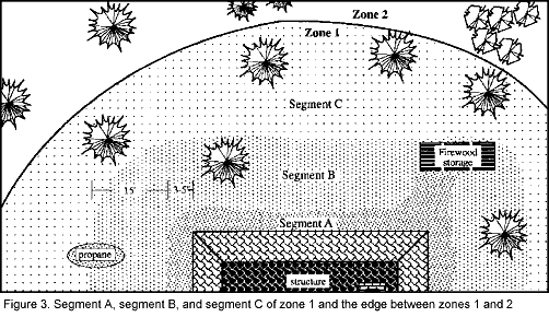 NASD: Creating Fire Safe Zones Around Your Forested Homesite